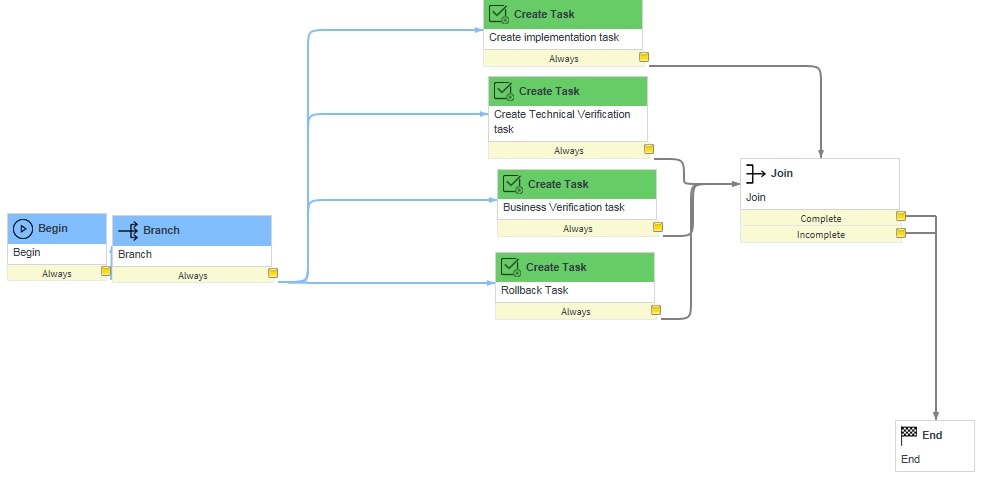 Cancel Change request - ServiceNow Community